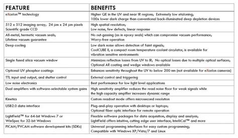 Ccd Camera Pixis 512 Sk Advanced