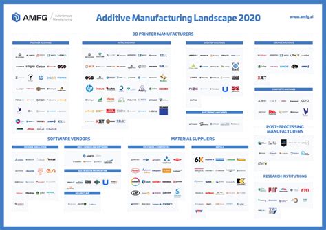 The Additive Manufacturing Landscape 2020 Report Amfg