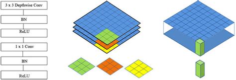 Research Methodology The Optimization Of Convolutional Neural Network Download Scientific
