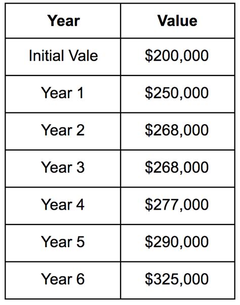 How To Calculate The Average Growth Rate In Excel Excelchat