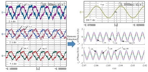 Energies Free Full Text Compatibility Issues With Irregular Current Injection Islanding