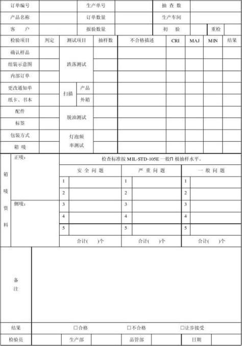 灯具成品出货检验报告 范文118
