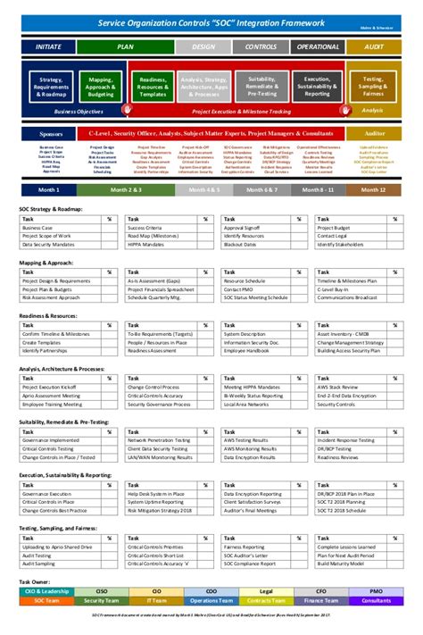 Soc Controls List Excel Trueuup