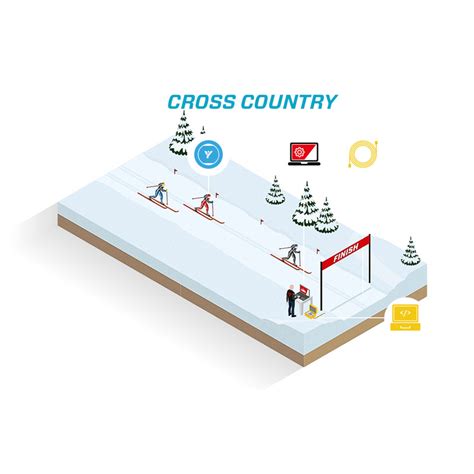 Transponder Timing System For Cross Country Skiing Hs Sports