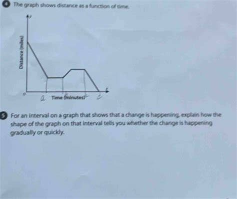 Solved The Graph Shows Distance As A Function Of Time For An Interval On A Graph That Shows