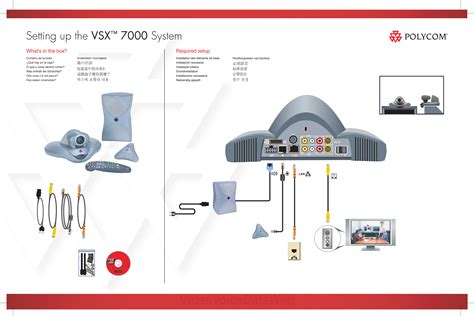 Polycom Vsxtm Users Manual Setting Up The VSX System