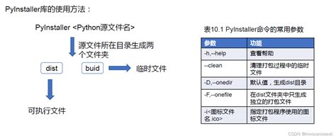二级python考点总结计算机二级pyinstaller会考吗 Csdn博客