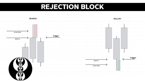 Mentoria Ep 9 Rejection Block Ict Concepts Ict Smc Trading