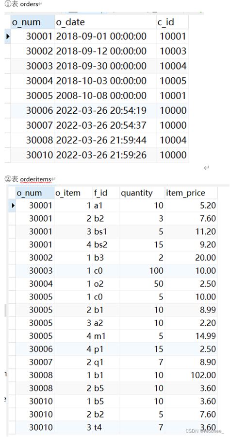 数据库实验二：查询实训项目sql单表查询操作实验目的 熟练掌握 单表简单查询条件查询 聚合分组查 Csdn博客