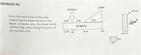 Solved Problem 2solve The Axial Stress Of The Post