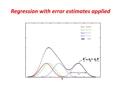 PPT A Regression Model For Ensemble Forecasts PowerPoint Presentation ID