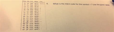 Solved What Is The ASCII Code For The Symbol Use The Chegg