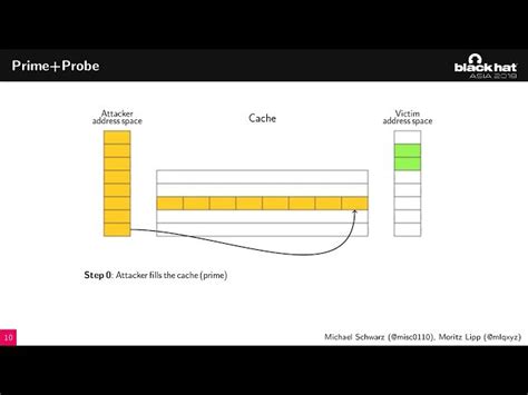 Black Hat Talk When Good Turns Evil Using Intel Sgx To Stealthily Steal Bitcoins From Black