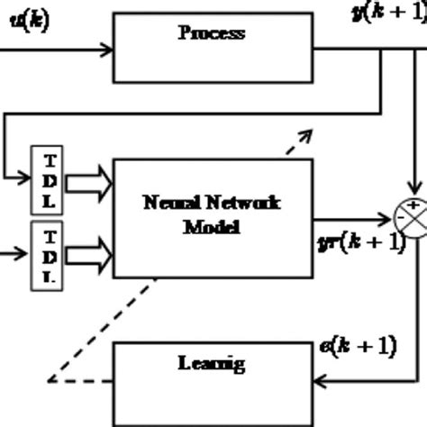Pdf On The Combination Of Kernel Principal Component Analysis And