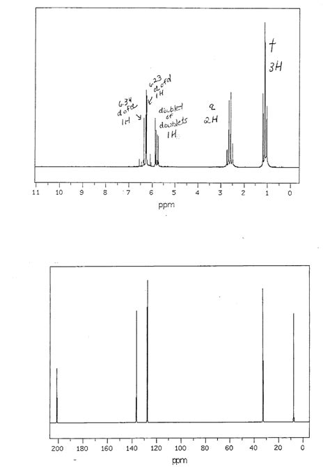 [solved] Use Spectroscopy To Determine The Unknown Molecule By Analyzing The Course Hero