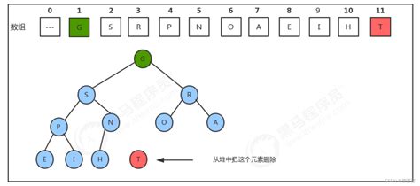 堆数据结构详解 csdn博客