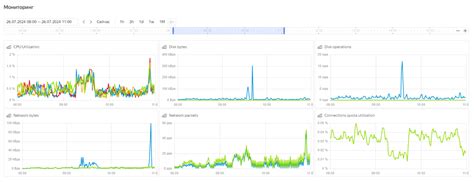 Отчет об исследовании работы Blazor в режиме Interactive Ssr под