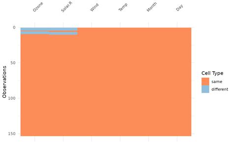 Visually Compare Two Dataframes And See Where They Are Different — Vis