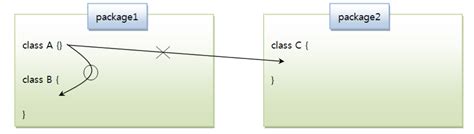 Java 클래스 And 상속 Java 클래스 And 상속
