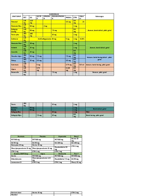 Obat Komposisi Pdf Obat Komposisi Pdf