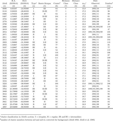 Cluster Observations Spectroscopy Download Table