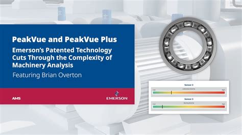 Peakvue™ And Peakvue Plus Technology For Machinery Analysis Ams