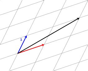 Orthogonality And Projections Ximera