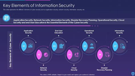 Information Security Key Elements Of Information Security Presentation Graphics Presentation