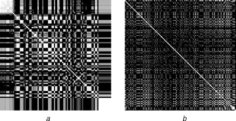 Intensity Maps Of The Correlation Matrix Of The Original And Processed Download Scientific