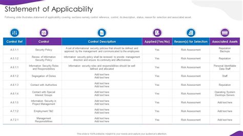 Information Security And Iso 27001 Statement Of Applicability Presentation Graphics