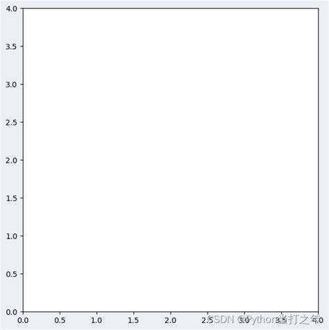 Matplotlib 手把手教你绘制官网神图matplotlib在线制图 Csdn博客