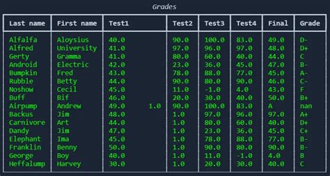 Nicegui How To Create Stunning Web Interfaces In Python With Minimal Code By Umberto Grando