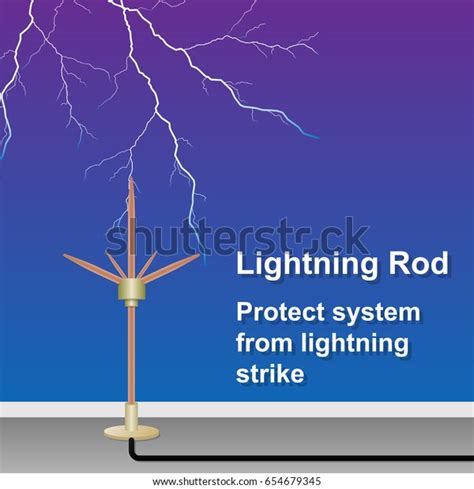 Lightning Strike Protection System On Building Stock Vector Royalty Free Shutterstock