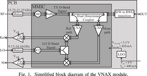 Figure 1 From A D Band Vector Network Analyzer Extension Module Based On A Sige Reflectometer