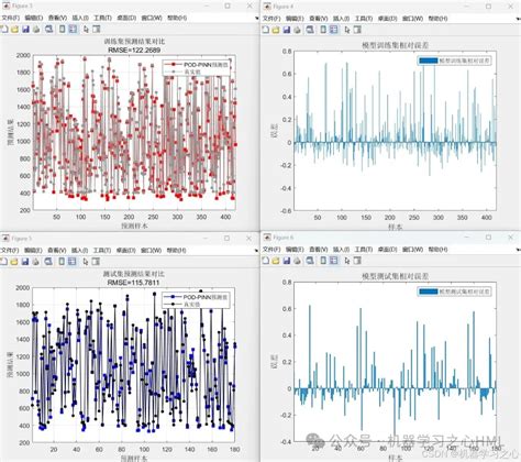 原创未发表!pod Pinn本征正交分解结合物理信息神经网络多变量回归预测模型,matlab实现enhancing Proper 原创未发表!pod Pinn本征正交分解结合物理信息神经网络多变量回归预测模型,matlab实现enhancing Proper