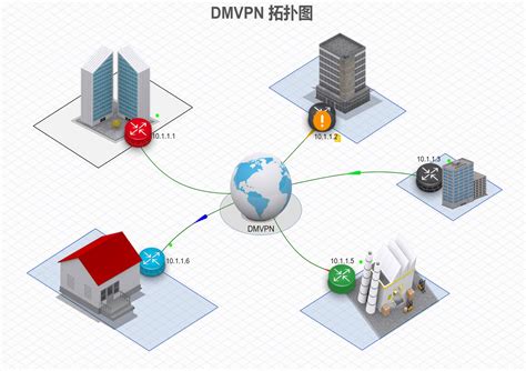精选网络拓扑示例覆盖多种应用场景，速来领取！不容错过！耐威迪的nvisual的技术博客51cto博客