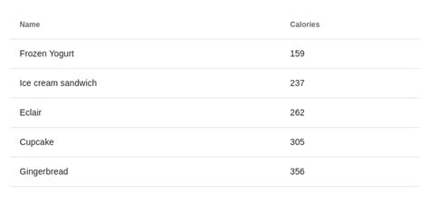 Tables（表格） Simple Tables（简单的表格） 《vuetifyjs 2226 使用教程》 书栈网 ·