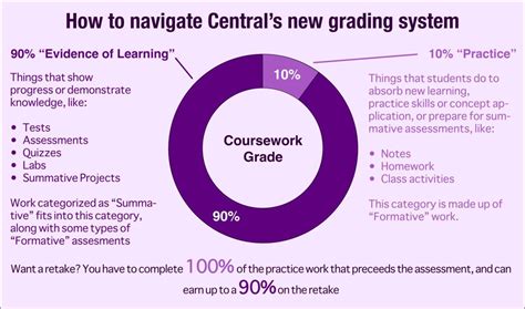Central Implements New Grading Policies Central Times