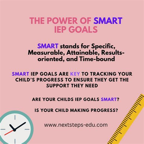 Setting Smart Goals Is Essential For Effective Ieps 🎯 Heres A Quick Guide Specific Clearly