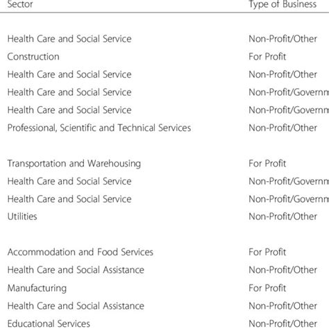 4 The Min Plus Convolution Of Two Functions Passing Through The Origin Download Scientific