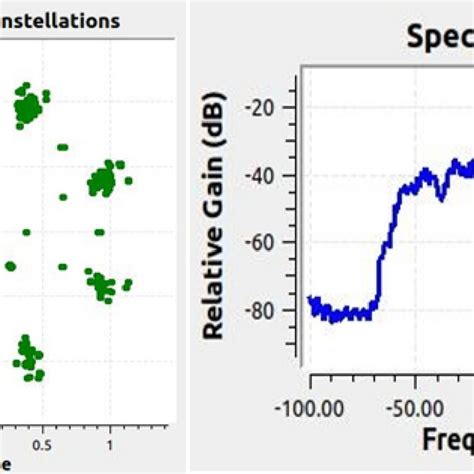 Constellation And Spectral 8 Psk Signal Representation Left Download Scientific Diagram