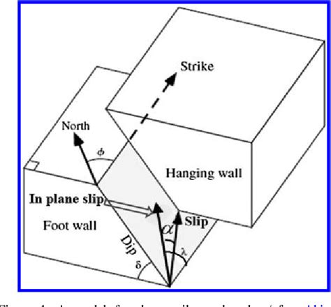 Figure 1 From Mit Open Access Articles Full Waveform Based Microseismic