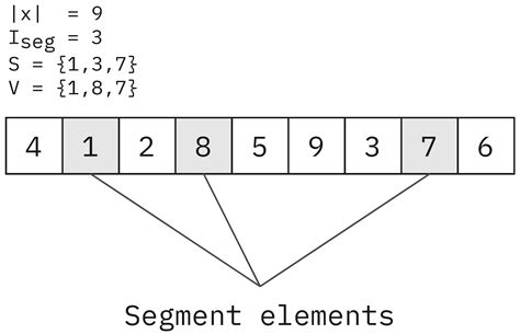 algorithms free full text a hybrid discrete memetic algorithm for solving flow shop
