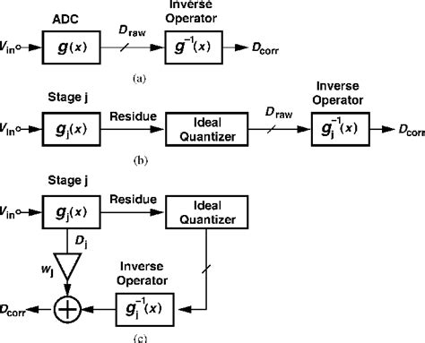 Figure 1 From A 10 Bit 500 Ms S 55 Mw Cmos Adc Semantic Scholar
