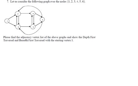 Solved Let Us Consider The Following Graph Over The Nodes
