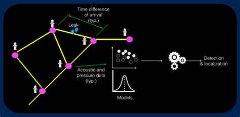 Overview Of The Methodology Ut [image] Eurekalert Science News Releases