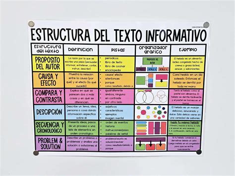Informational Text Structure Anchor Chart [hard Good] Option 3 Spanish