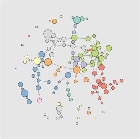 Complexity Explorables Echo Chambers