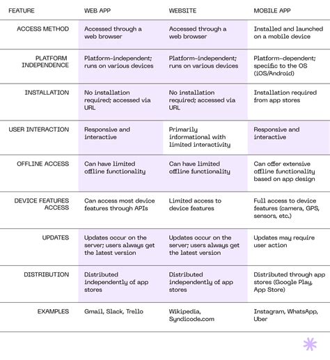 How To Build A Web App In 10 Smart Steps