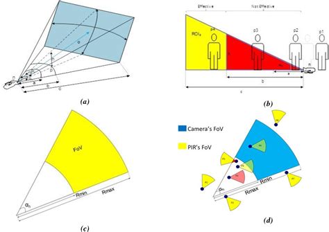 Table 1 From Coverage And Energy Efficiency Optimization For Randomly Deployed Multi Tier